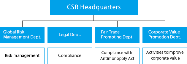 Governance:CSR Management|2017|Archive by year|Corporate Social ...