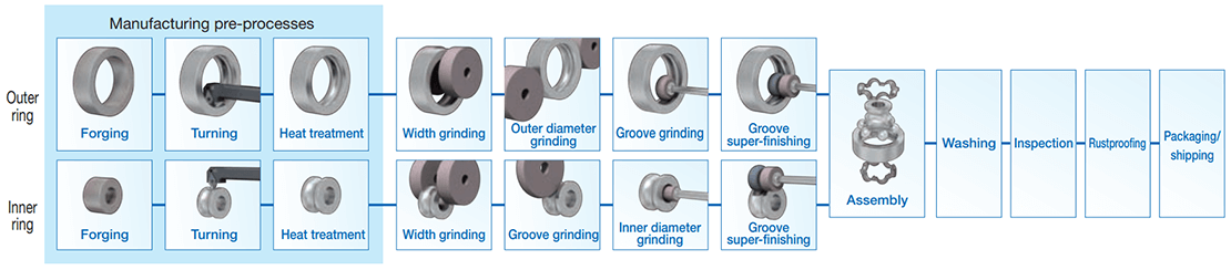 Society:Relationships with Customers|2017|Archive by year|Corporate ...