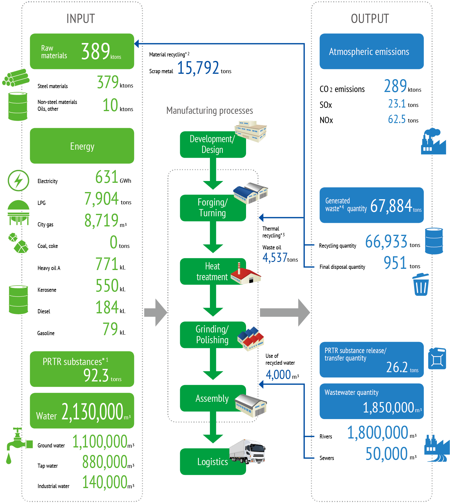 Environment:Business activities and environmental impact|2018|Archive ...