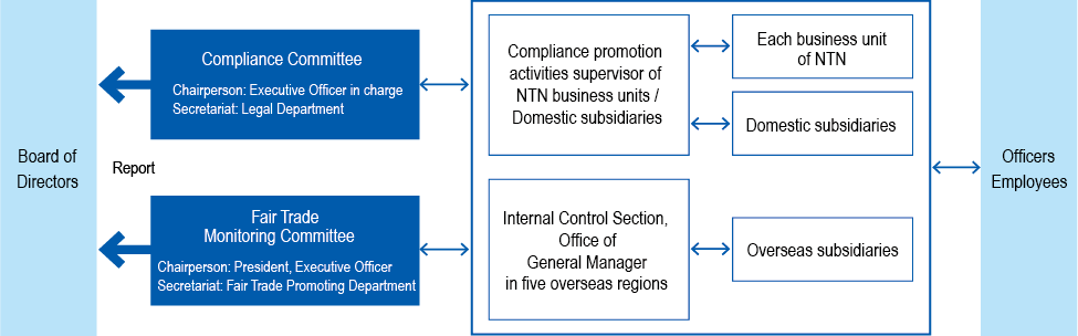 Governance:Compliance|2018|Archive by year|Corporate Social ...