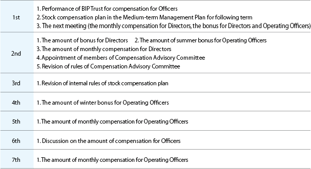 Governance:Corporate Governance|2018|Archive by year|Corporate Social ...