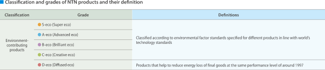 In-house technologies for measures against climate change|2019|Archive ...