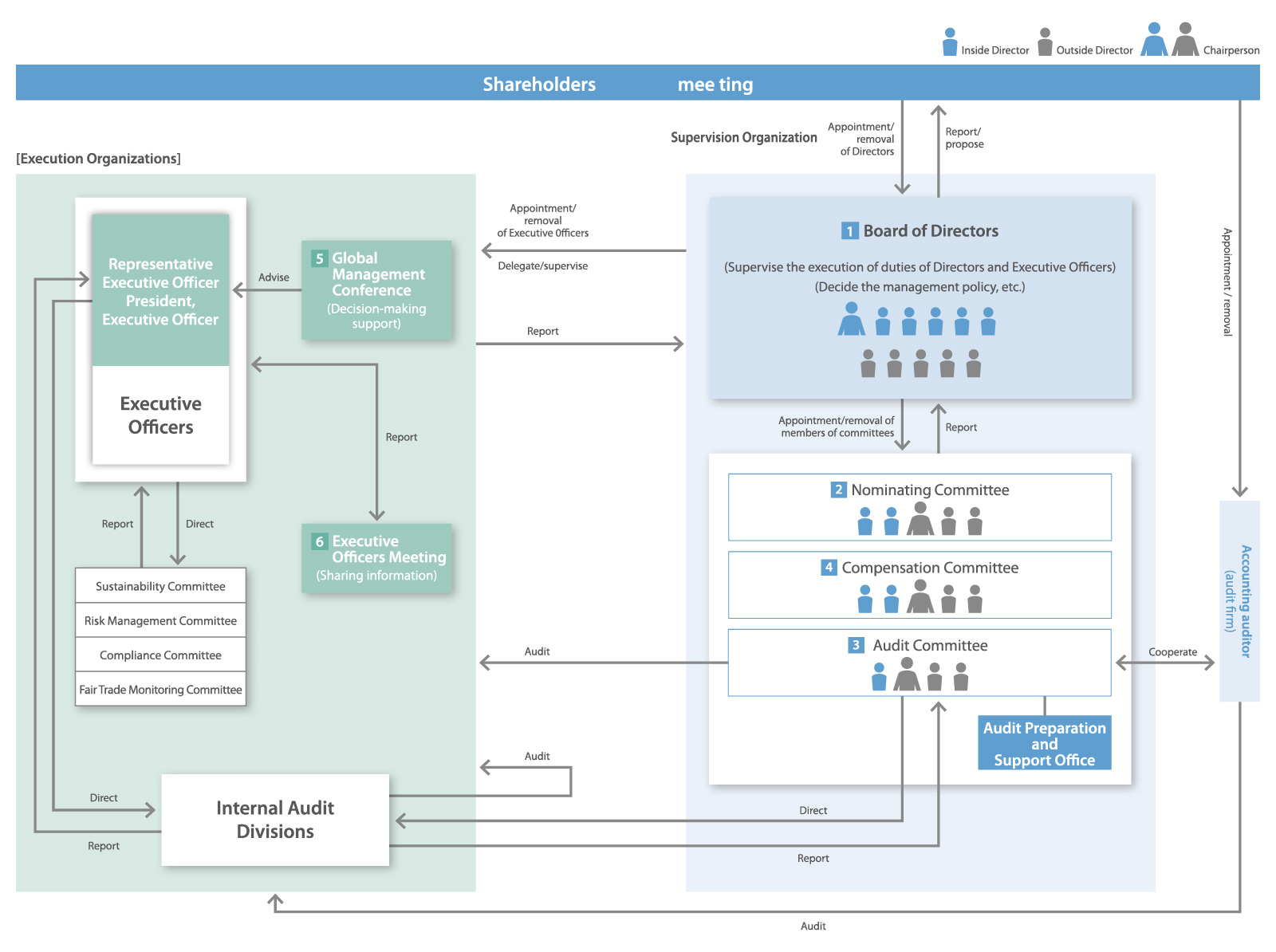 Governance:Corporate Governance|2019|Archive by year|Corporate Social ...