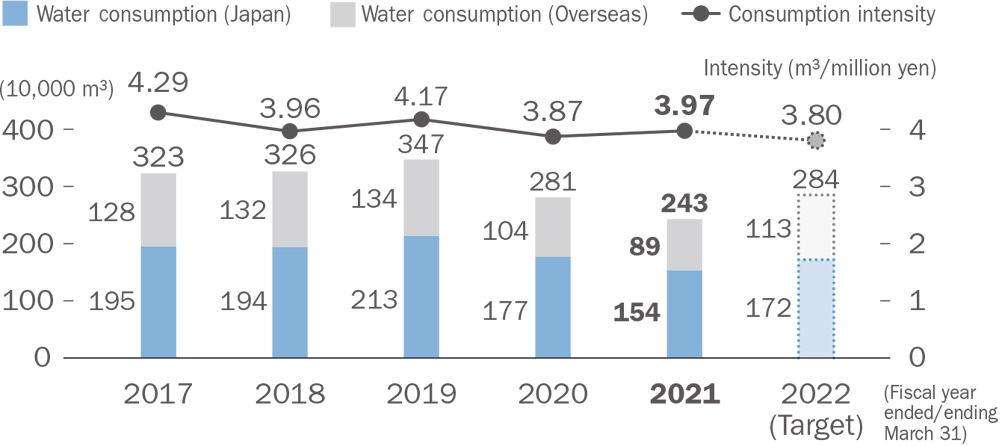 Environment:Resource Recycling and Pollution Prevention|2020|Archive by ...