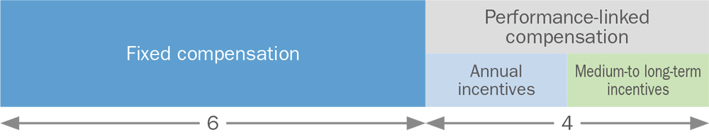 Governance:Corporate Governance|2020|Archive by year|Sustainability|NTN ...