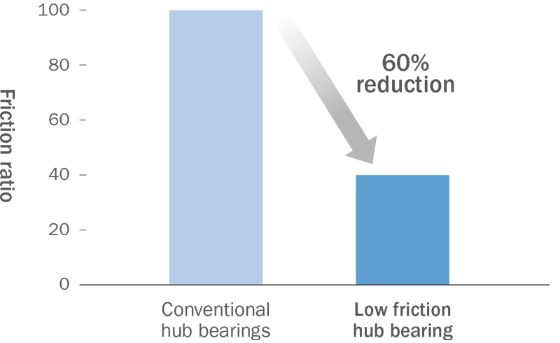 Materiality Contribute to society through creation of original ...