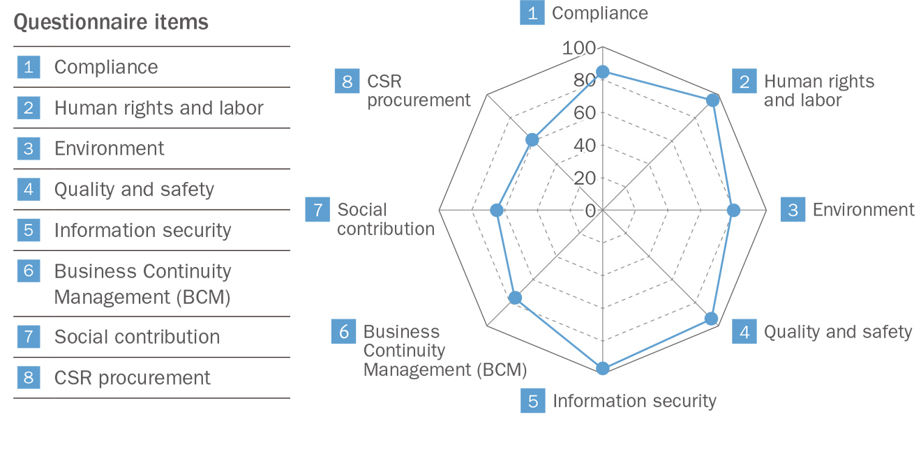 Society:Relationships with Business Partners|2020|Archive by year ...