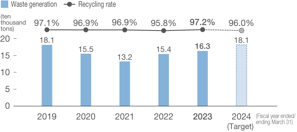 Environment:Resource Recycling and Pollution Prevention|2022|Archive by ...