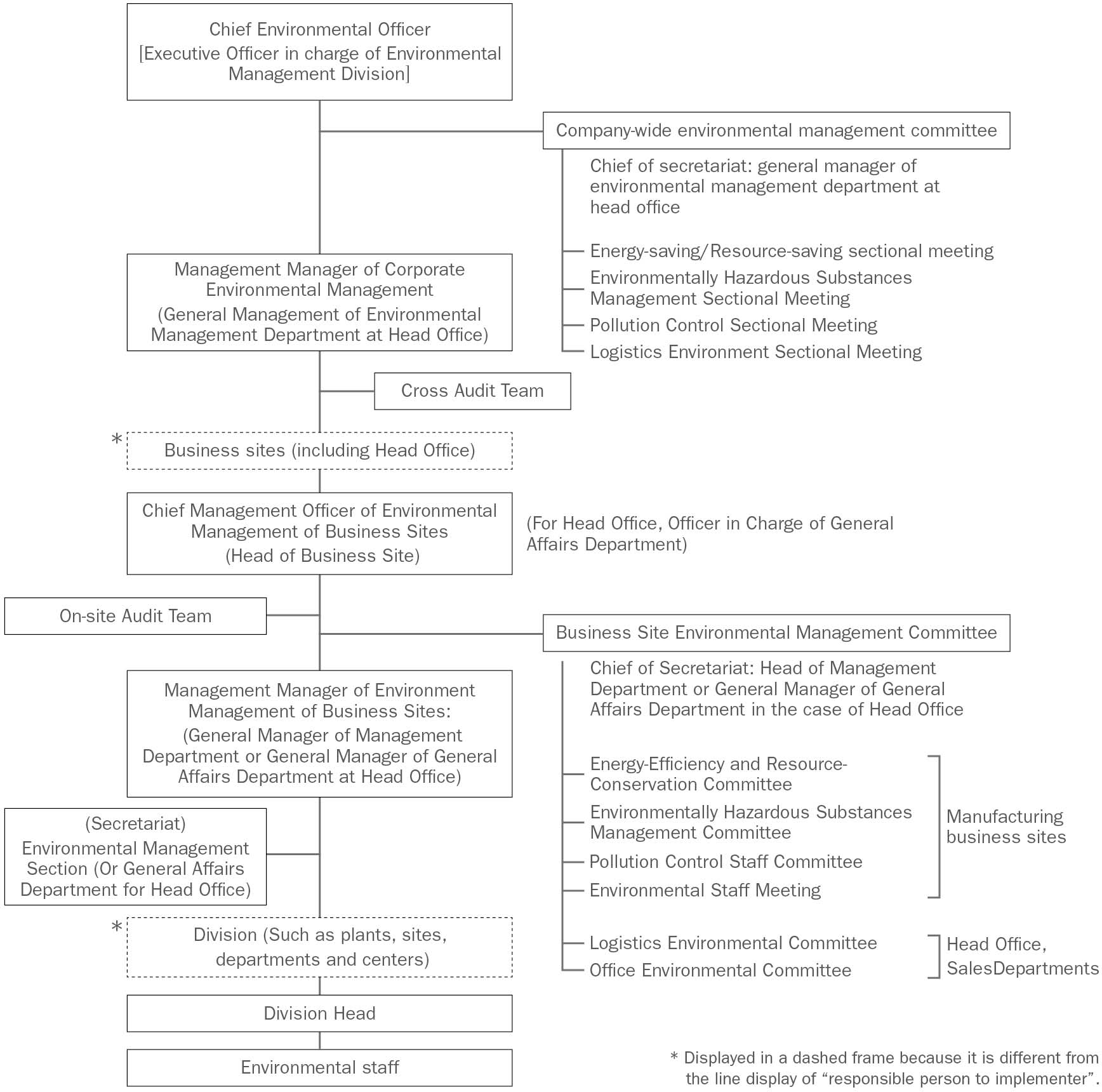 Environment:Environmental Management|2022|Archive by year ...