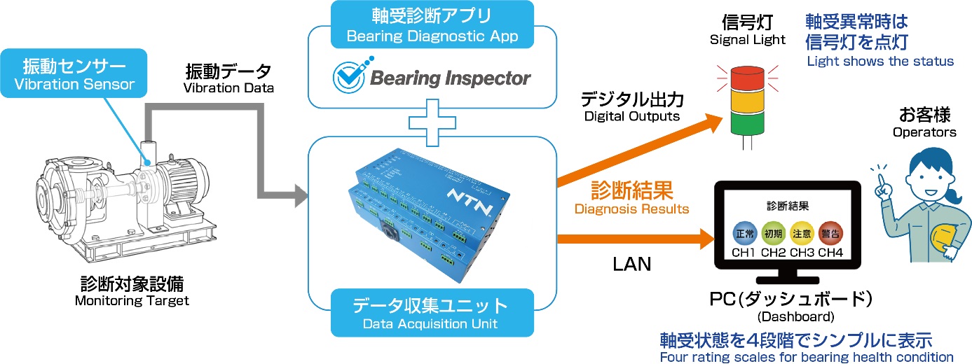NTN Exhibits at the “JIMTOF2024 The 32nd JAPAN INTERNATIONAL MACHINE ...