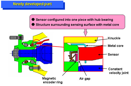 NTN Corporation News New Products