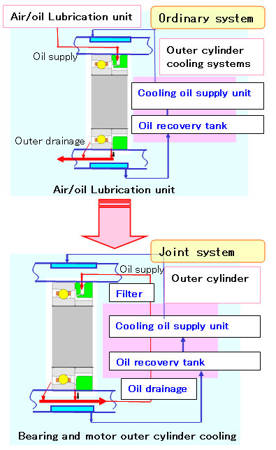 NTN Corporation News New Products