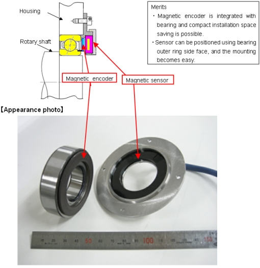 Development of ‘High Precision Magnetic Angle Sensor’ Enabling Advanced ...