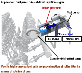Development of “Low Torque Roller Lifter Unit” for Engine Fuel Pump|New ...