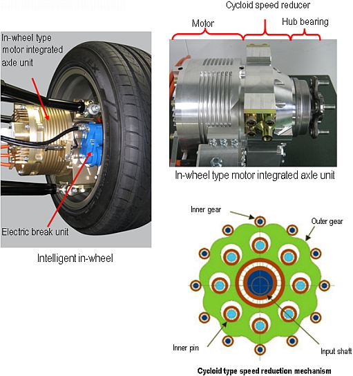 Development of the World Lightest “Intelligent In-wheel” for the Next ...