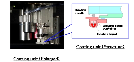 Development of “Desktop Type Microscopic Coating Applicator”|New ...