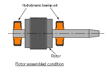 Development of Interchangeable “Hydrodynamic Bearing Unit” with Rolling ...