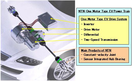 Development of “One Motor Type Electric Vehicle (EV) Drive System”|New ...