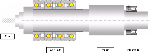 Development of “Space-saving and High Performance Angular Contact Ball ...