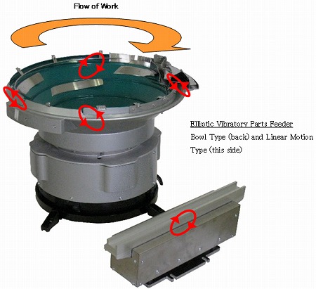 Development of 2 Types of “Elliptic Vibratory Parts Feeder” Combining ...