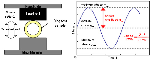 Development of “Sintered Alloy” Manufacturing Technology to the Highest ...