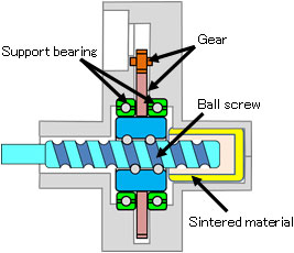 Development of “Ball Screw Drive Module”|New Products:2013|Product ...