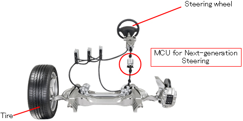 Development of “Mechanical Clutch Unit (MCU) for Next-generation ...