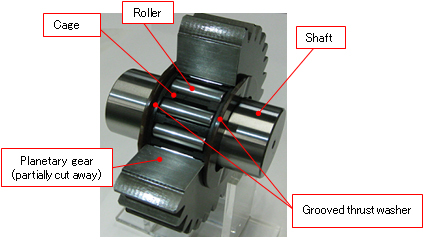 Development of “Long-life Needle Roller Bearing Unit” for Reduction ...