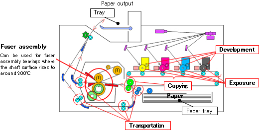 Development of “Sliding Bearing Unit for High Load Applications” |New ...
