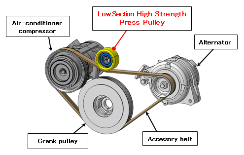 Development of “Low Section High Strength Press Pulley” for Engine ...