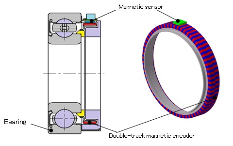Development of “Thin Type High Precision Angle Sensor”|New Products ...