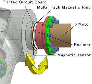 NTN to Begin Mass-production of Newly Developed Axial Type “Multi Track ...