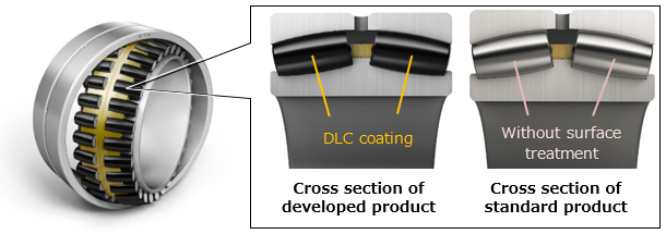 Development of “DLC Coating Spherical Roller Bearing” for Wind Turbine ...