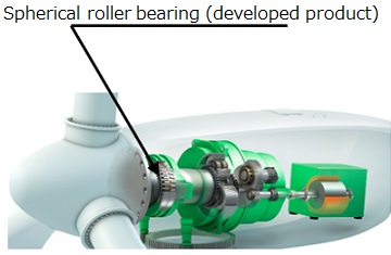Development of “DLC Coating Spherical Roller Bearing” for Wind Turbine ...