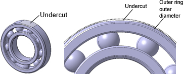 Development of “Creepless Bearing” for Automobiles|New Products:2021 ...