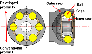 Development of “Small and Lightweight CVJ for Rear of Sub-axle”|New ...