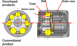 Development of “Small and Lightweight CVJ for Rear of Sub-axle”|New ...