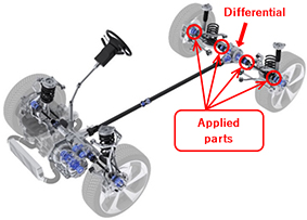 Development of “Small and Lightweight CVJ for Rear of Sub-axle”|New ...