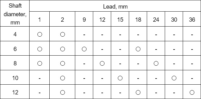NTN Begins Sales of Aluminum Composite-type Plastic Sliding Screw|New ...