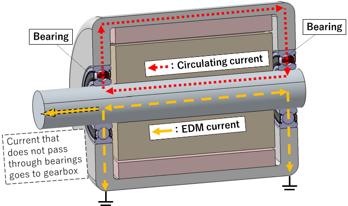 NTN Enhances Product Lineup of Bearings Resistant to Electrical Pitting ...