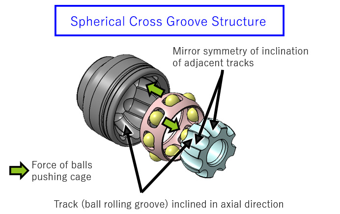 NTN Starts Proposal of High Efficiency/Shudderless Driveshaft for EVs ...