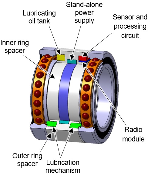 NTN Develops “Lubricating Unit for Grease Lubricated Bearings for Machine Tool Spindles”|New ...