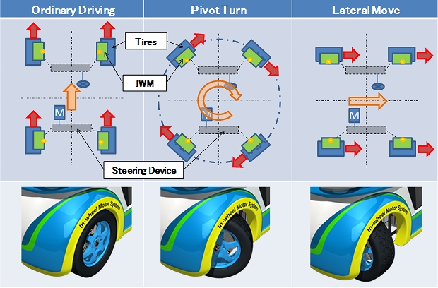 EV Mobility “Q'mo” Capable of “Pivot Turn” Acquires License Plate|Press ...