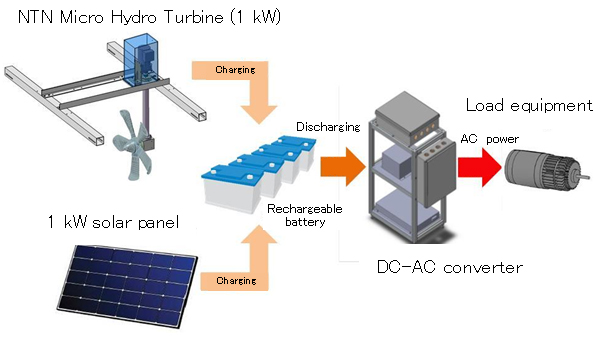 Micro Hydroelectric Turbine