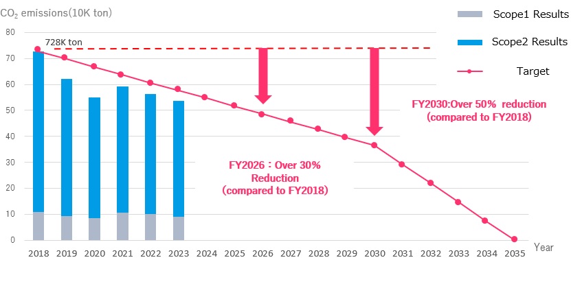 NTN Has Introduced On-site PPA to Wakayama Works|Press Release:2024 ...