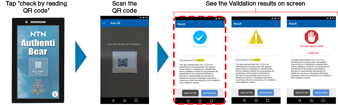 Aftermarket Business : Countermeasures for Counterfeit Bearings ...