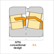 Aftermarket Business : ULTAGE series | Products & Technology|NTN Global