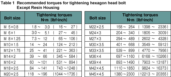 Handling of Bearing Units | Products by Type: Bearings units | Product ...