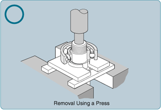 Bearing removal|How-to: Handling & Aftercare:Bearing Handling|Products ...