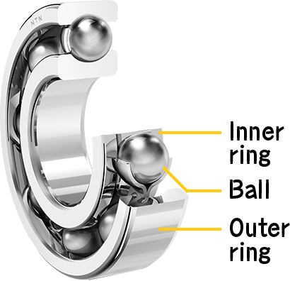 Bearings, Let's Learn!|NTN Global